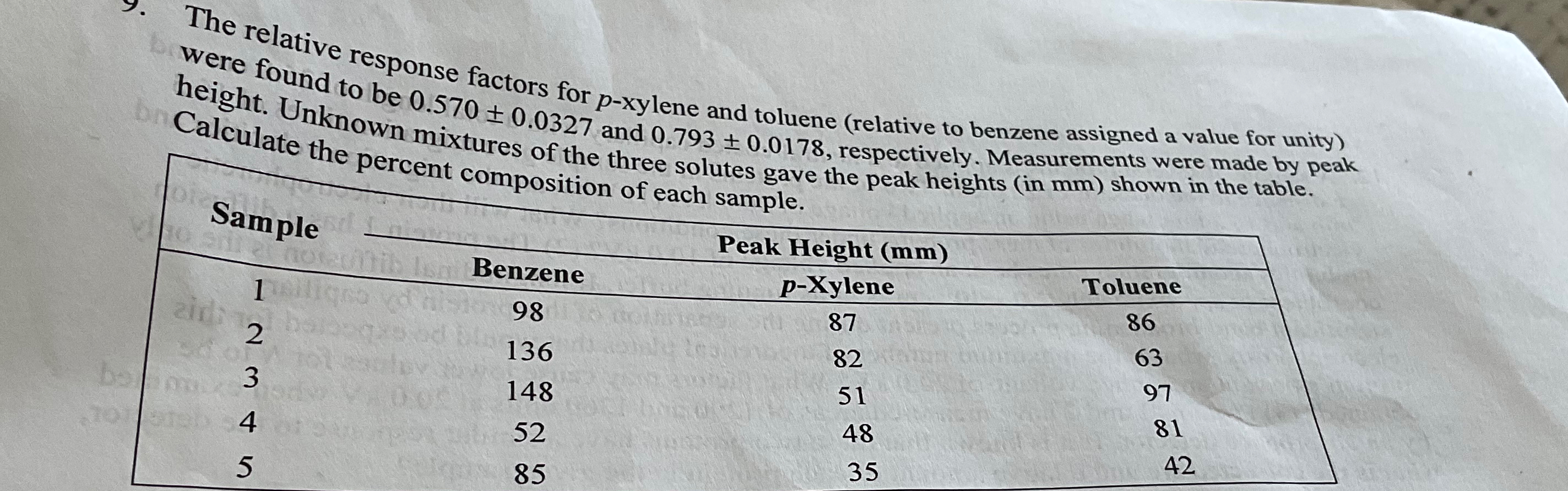 Solved The relative response factors for p-xylene and | Chegg.com