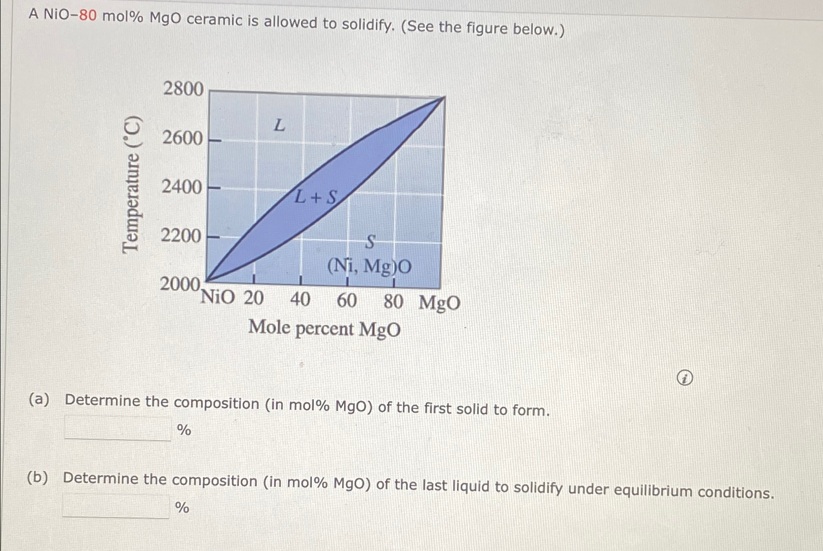 Solved A NiO-80 ﻿mol% ﻿MgO ceramic is allowed to solidify. | Chegg.com