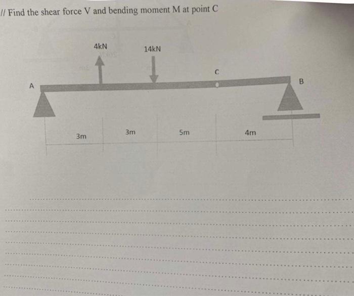 Solved // Find the shear force V and bending moment M at | Chegg.com