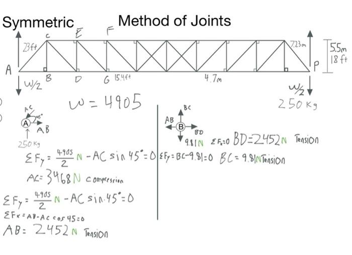 Solved Pratt truss, Help solve method of Joints. ive gotten | Chegg.com