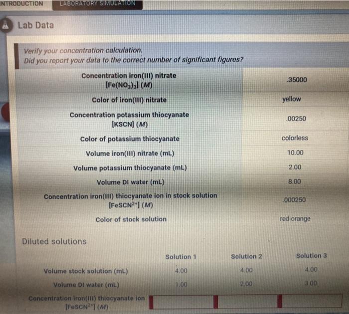 Solved how to calculate iron(iii) thicynate complex ion | Chegg.com