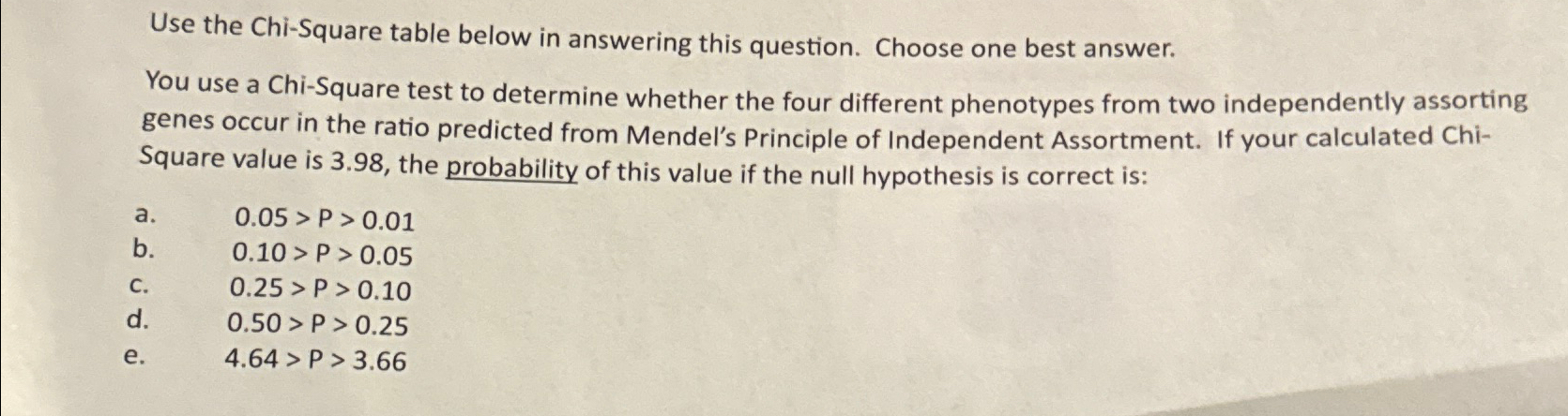 Solved Use the Chi-Square table below in answering this | Chegg.com