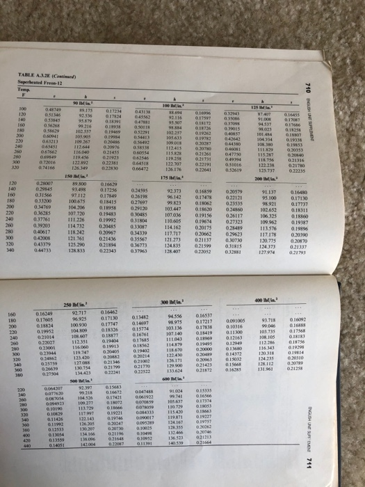 Solved 1. In an ideal refrigeration cycle using Freon-12 | Chegg.com