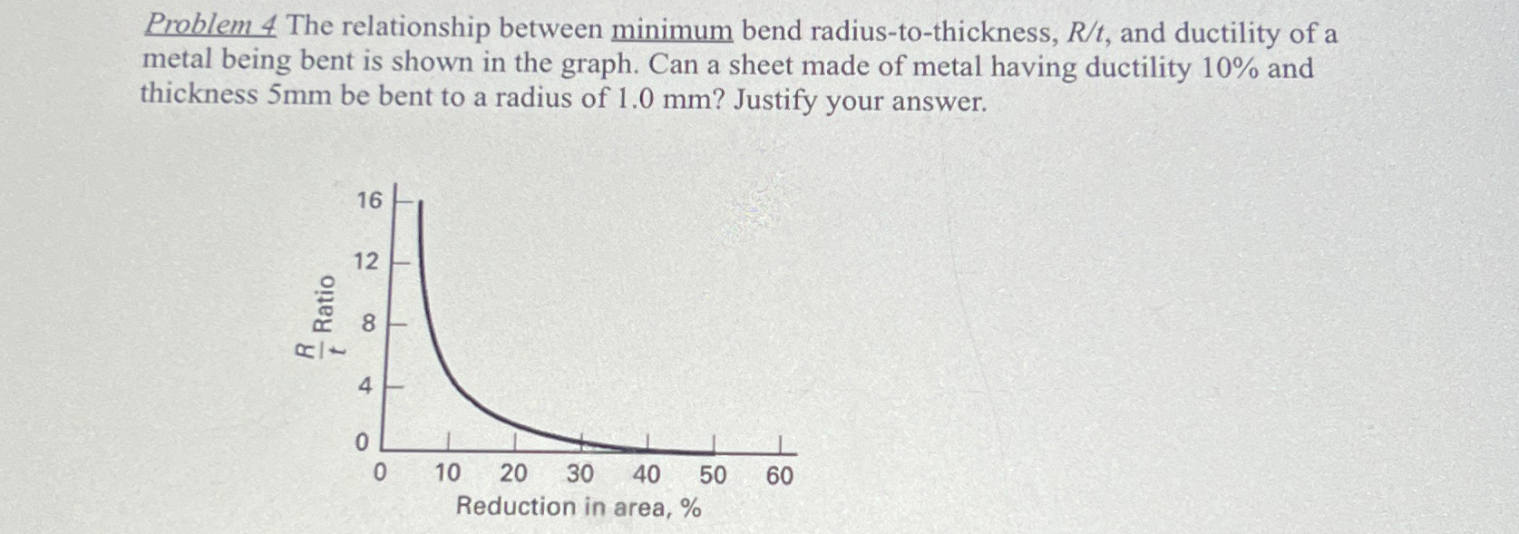 Solved Problem 4 ﻿The relationship between minimum bend | Chegg.com
