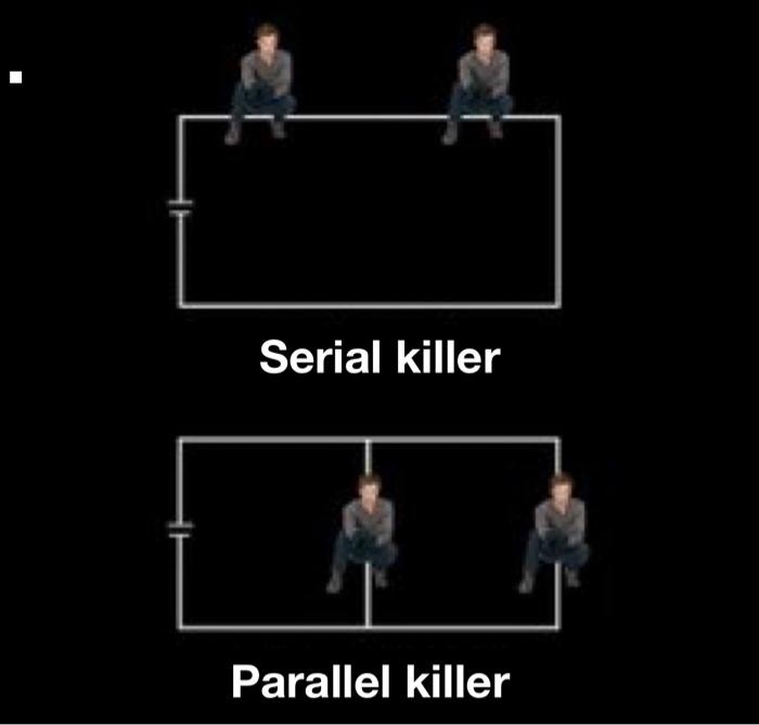 Solved Serial killer Parallel killer | Chegg.com