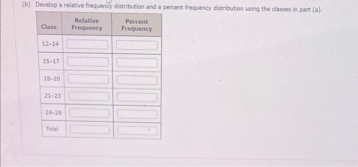 Solved Consider the following data. (a) Develop a frequency | Chegg.com