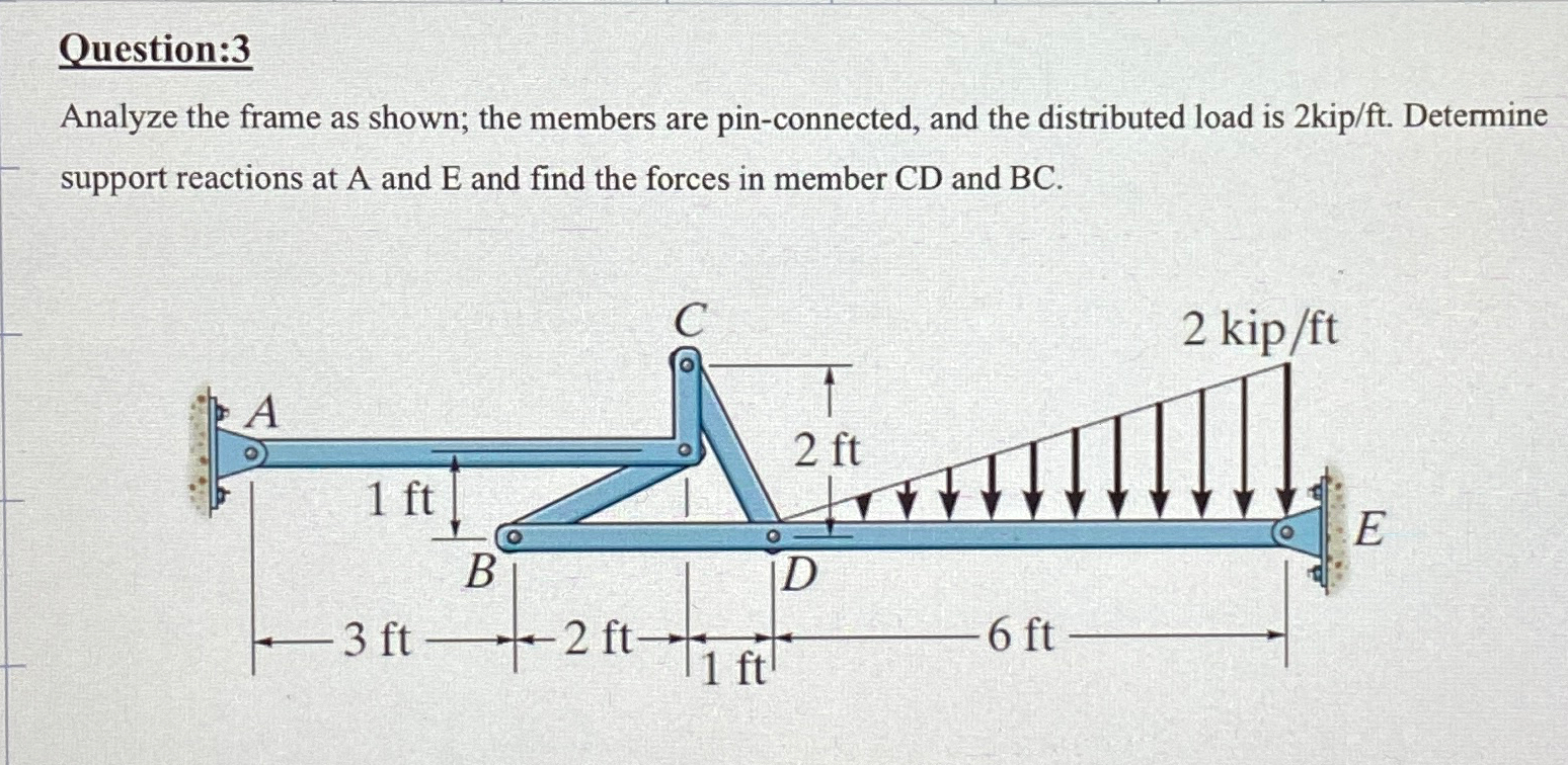 Solved Question:3Analyze the frame as shown; the members are | Chegg.com