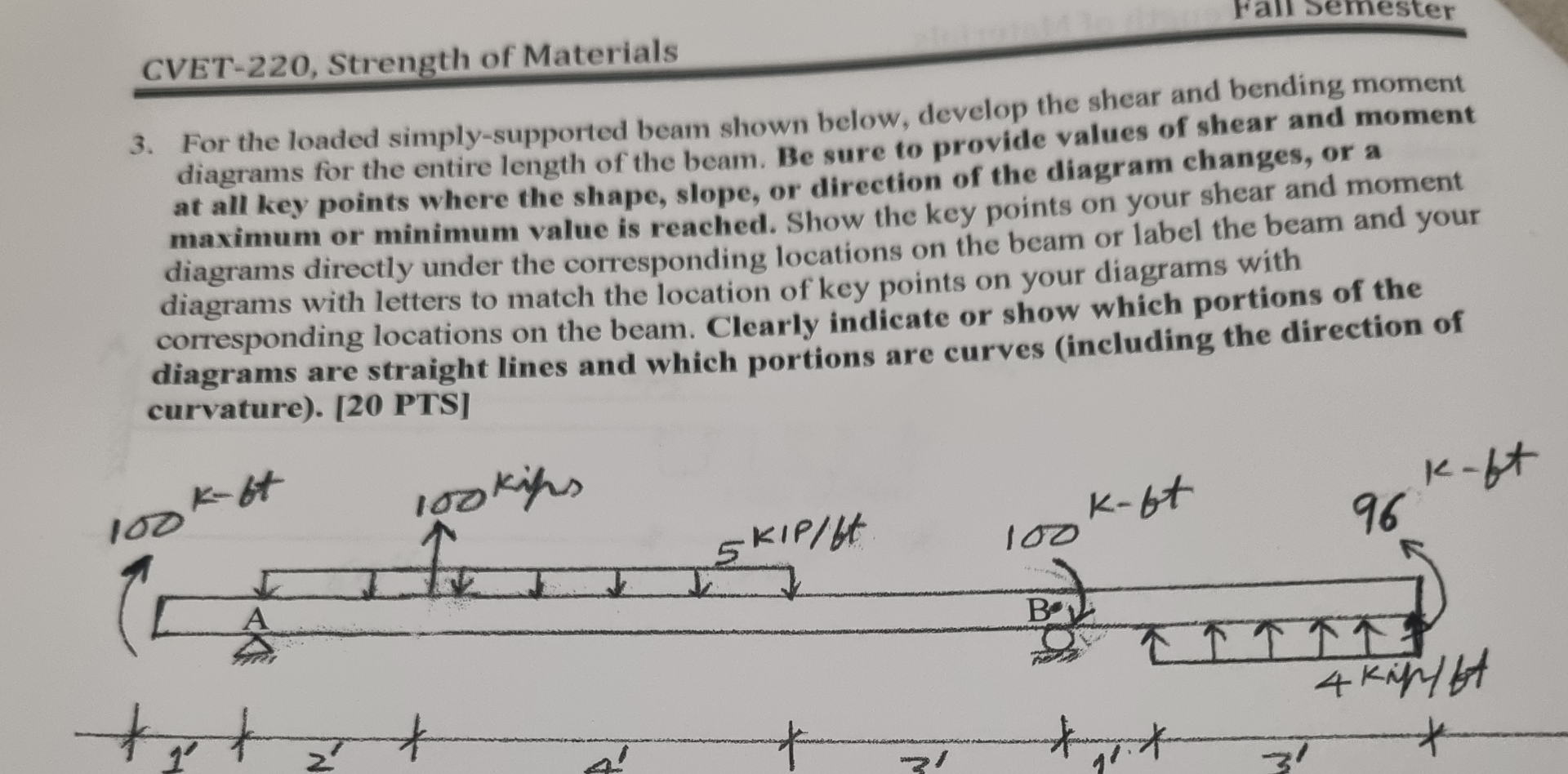 Solved CVET-220, ﻿Strength of Materials3. ﻿For the loaded | Chegg.com