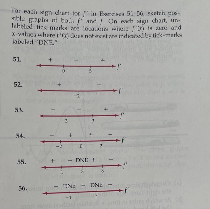 Solved For each sign chart for f′ in Exercises 51-56, sketch | Chegg.com