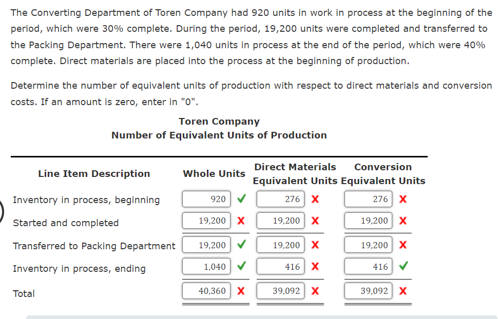 Solved The Converting Department of Toren Company had 920 | Chegg.com