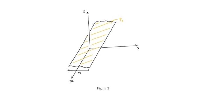 Solved Problem 2: An infinite strip line parallel to the | Chegg.com