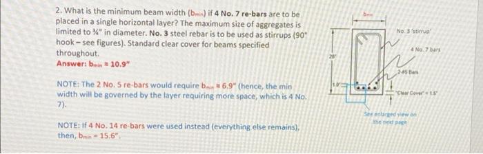 Solved 2. What is the minimum beam width (b) if 4 No. 7 | Chegg.com