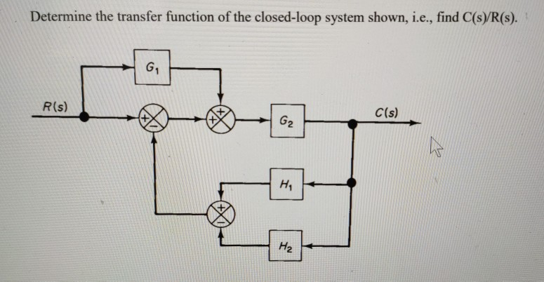 Solved Determine the transfer function of the closed-loop | Chegg.com