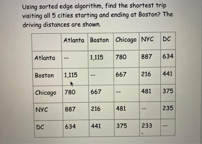 Solved Using sorted edge algorithm, find the shortest trip | Chegg.com