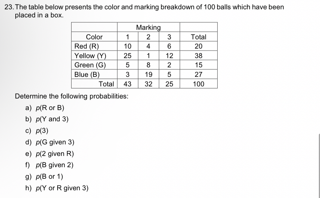 Solved The table below presents the color and marking | Chegg.com