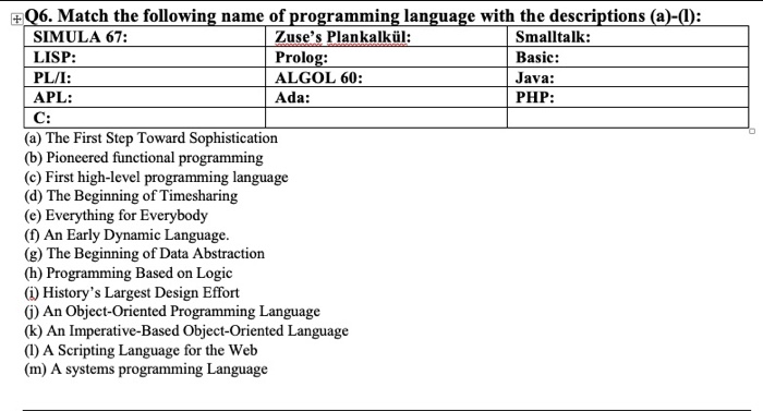 Solved Q1: Which of the three original goals of the ALGOL | Chegg.com
