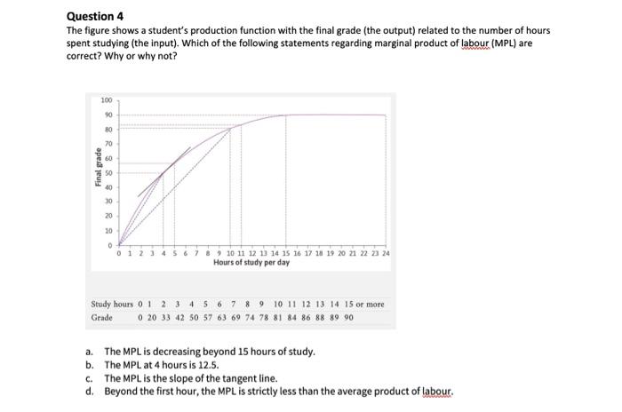 Solved Question 4 The figure shows a student's production | Chegg.com