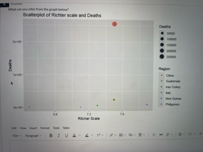 Solved What can you infer from the graph below? | Chegg.com
