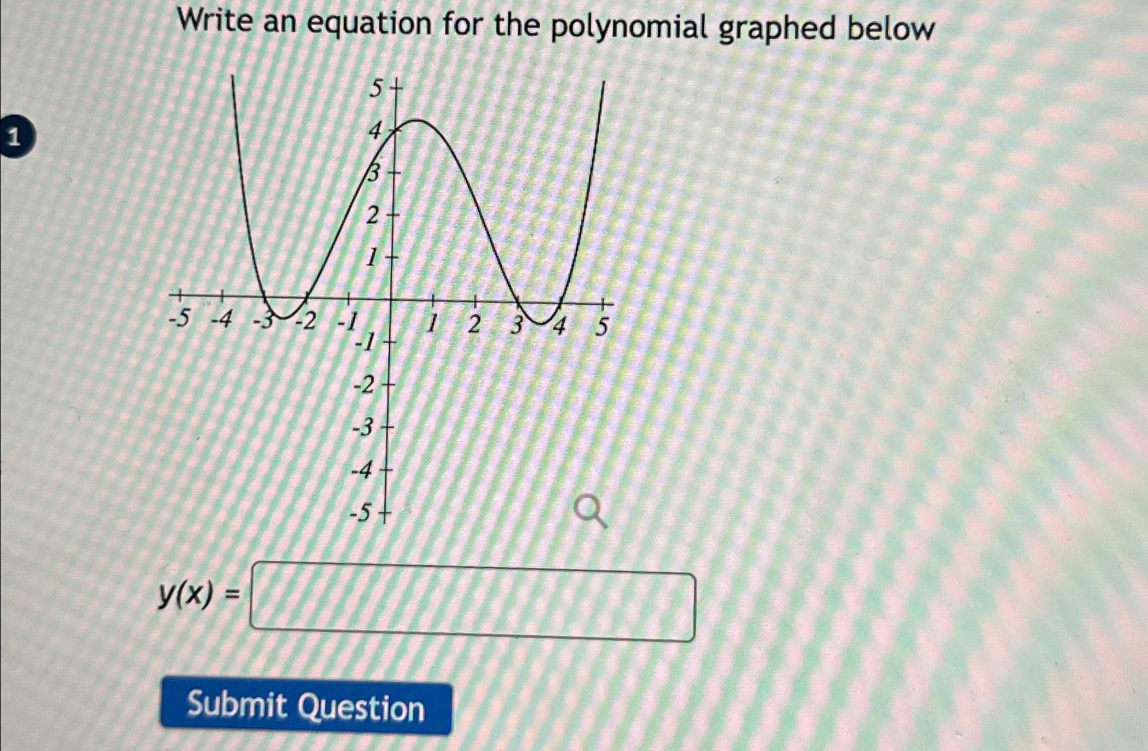 Solved Write an equation for the polynomial graphed | Chegg.com