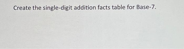 Solved Create the single-digit addition facts table for | Chegg.com