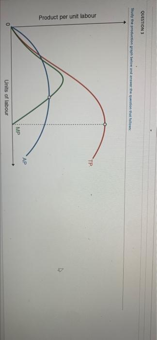 Solved Question Completa TP Product per unit labour AP MP | Chegg.com