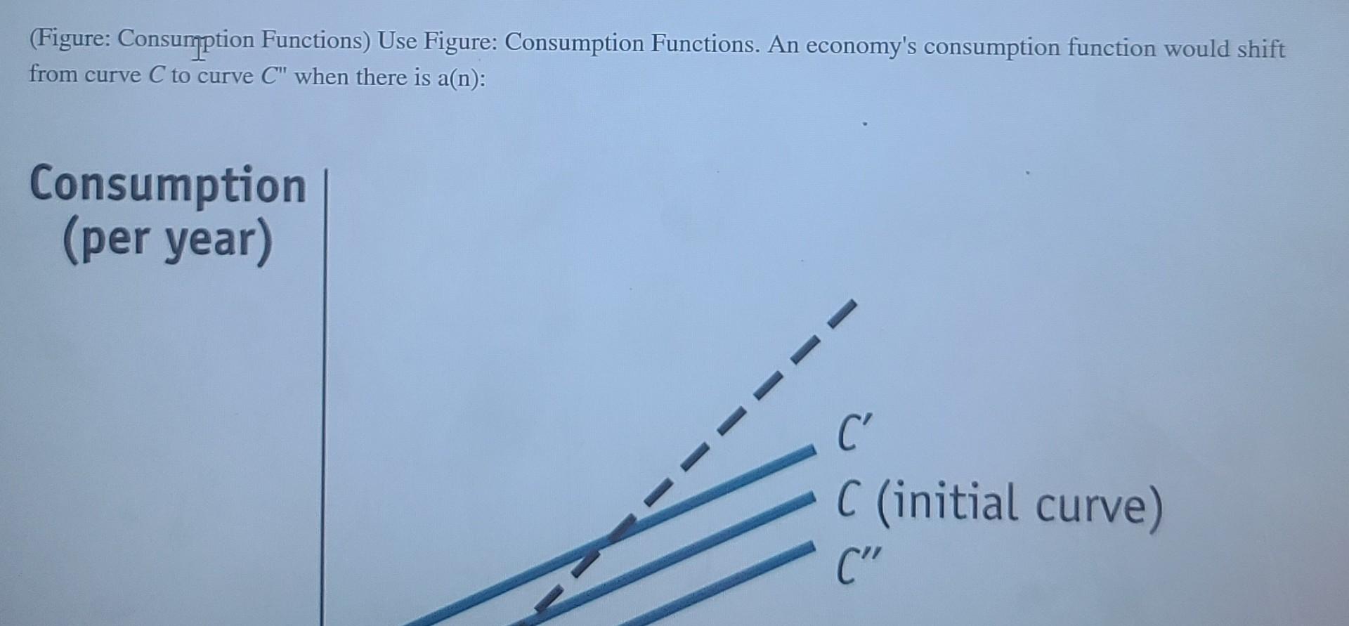 Solved (Figure: Consumption Functions) Use Figure: | Chegg.com Solved (Figure: Consumption Functions) Use Figure: | Chegg.com