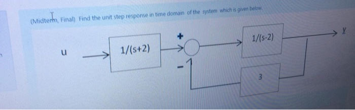 Solved (Midter, Final) Find the unit step response in time | Chegg.com