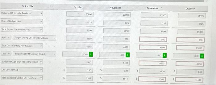 Solved Prepare the fourth-quarter DM purchases budget for | Chegg.com