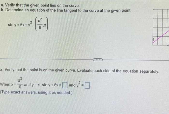 Solved a. Verify that the given point lies on the curve. b. | Chegg.com