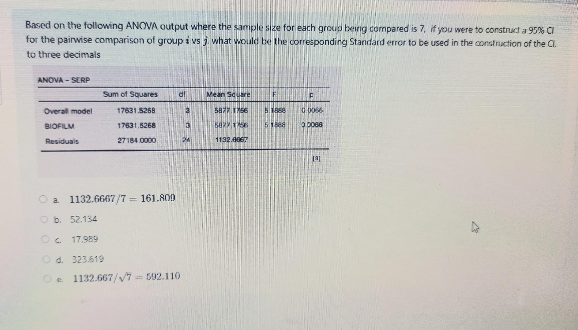 Solved Based on the following ANOVA output where the sample | Chegg.com