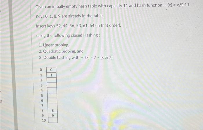 Solved Given An Initially Empty Hash Table With Capacity 11 