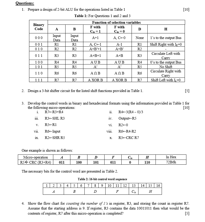 Solved Questions: Prepare a design of 2-bit ALU for the | Chegg.com