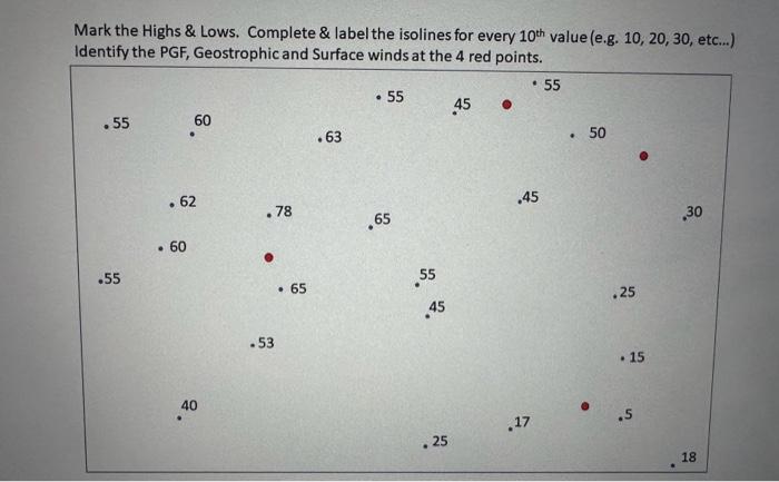 Solved Mark the Highs \& Lows. Complete \& label the | Chegg.com