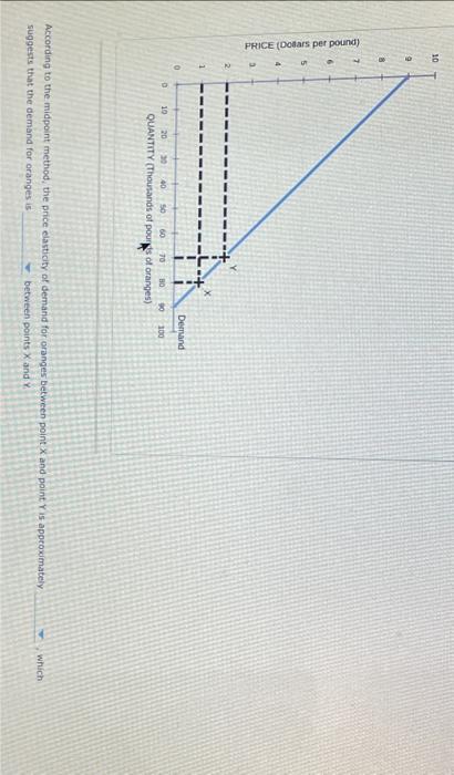 Solved The following graph shows two known points (X and Y) | Chegg.com