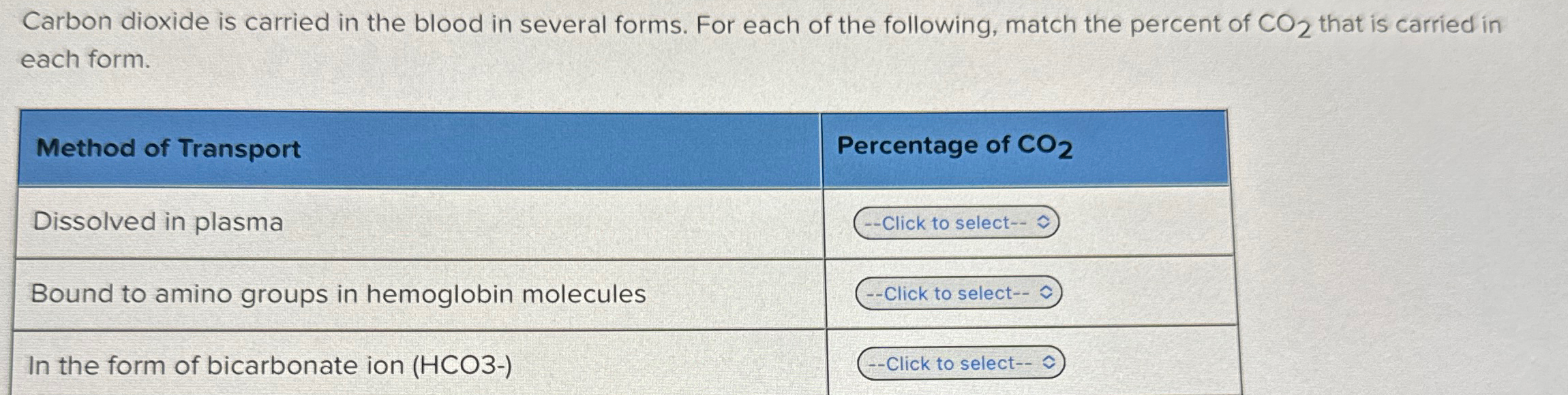 Solved Carbon dioxide is carried in the blood in several | Chegg.com