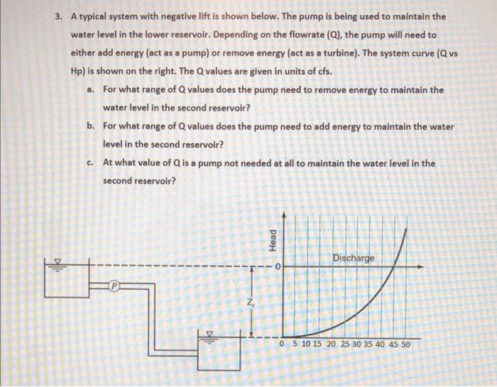 Solved 3. A typical system with negative lift is shown | Chegg.com