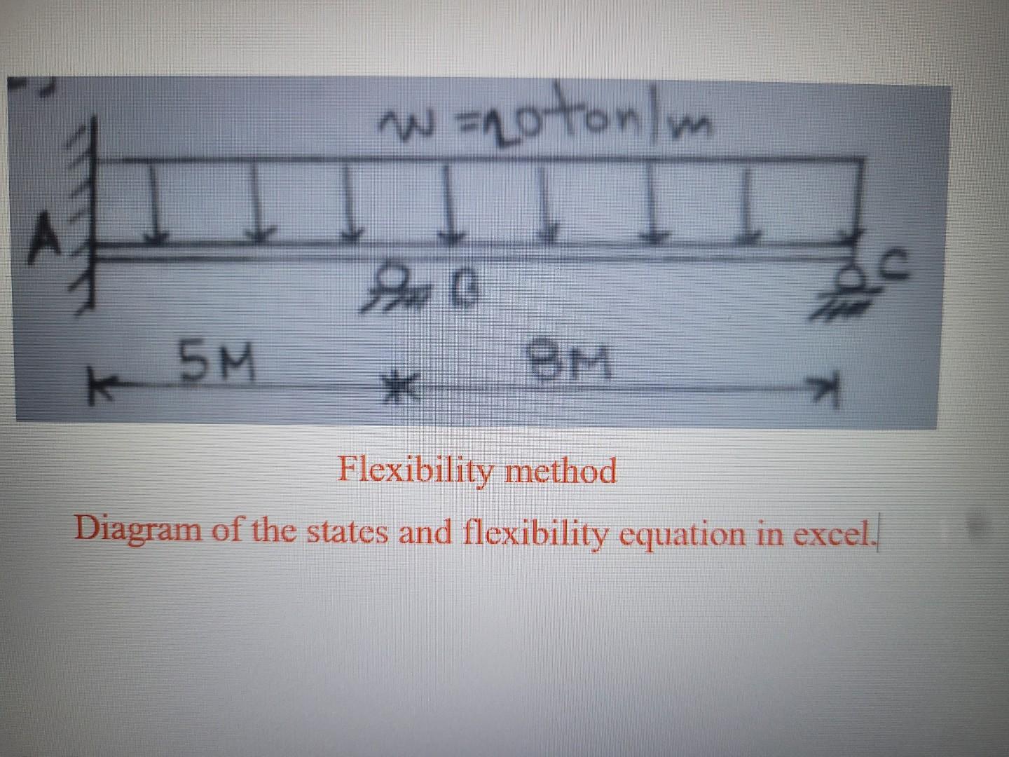 Solved Diagram of the states and flexibility equation in | Chegg.com
