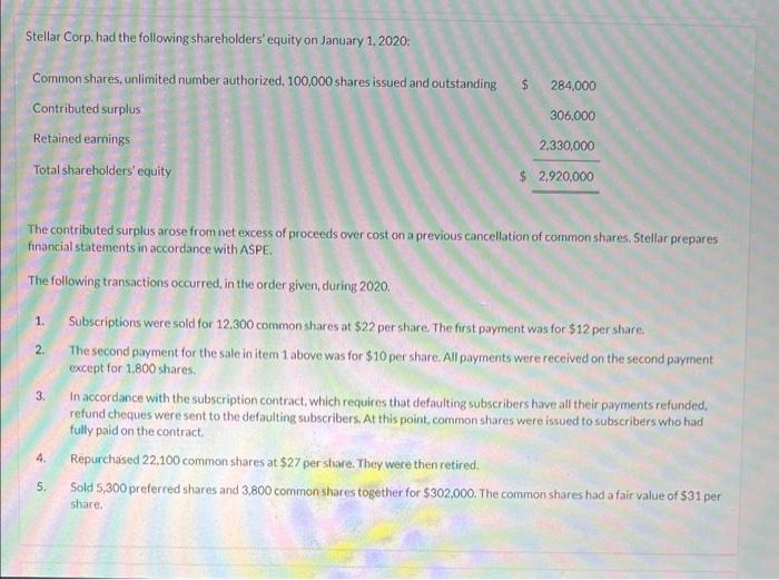 Solved The contributed surplus arose from net excess of | Chegg.com