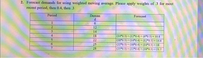 Solved 2. Forecast demands for using weighted moving | Chegg.com