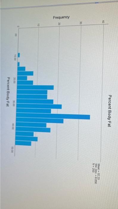 Solved a. Multiple modes exist. The smallest value is | Chegg.com