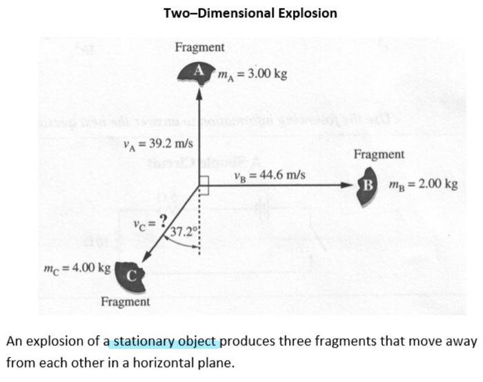 Solved Two-Dimensional Explosion Fragment mA = 3.00 kg VA = | Chegg.com