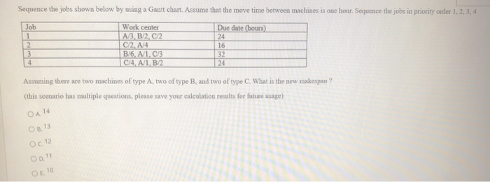 Solved Sequence the jobs shown below by using a Gantt chart. | Chegg.com
