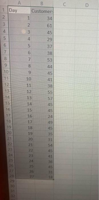 The attached spreadsheet shows counts of daily | Chegg.com