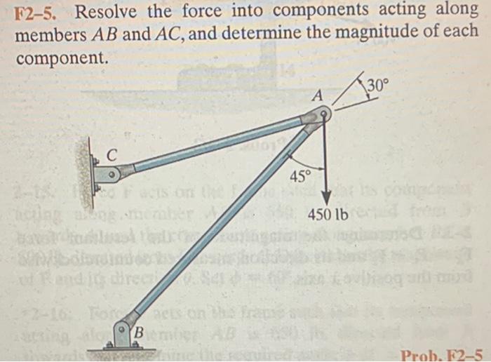Solved F2-5. Resolve the force into components acting along | Chegg.com