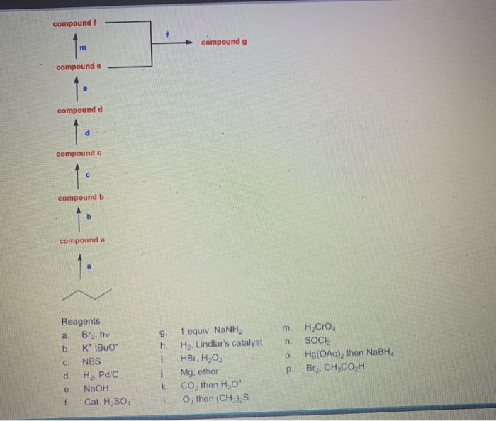 Solved compound compound a compound e compound d 14-1-1-1-1= | Chegg.com