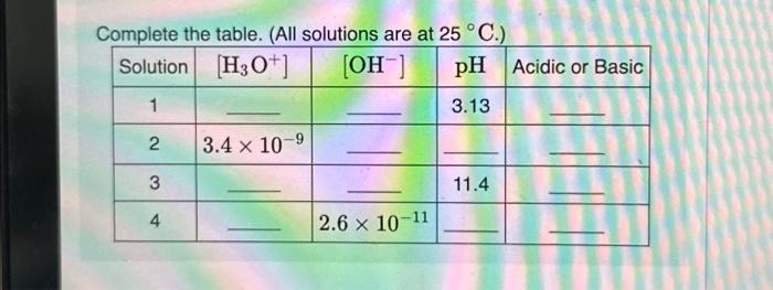 Solved Complete the table. (All solutions are at 25∘C.) | Chegg.com