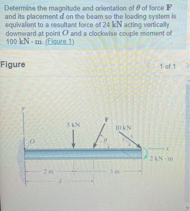 Solved Determine the placement of force F on the beam. | Chegg.com