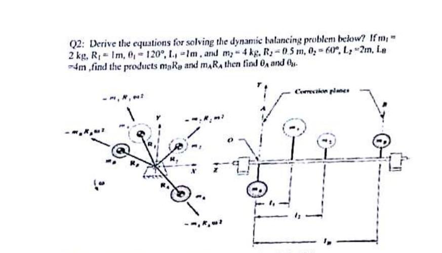Solved Q2: Derive the equations for solving the dynamic | Chegg.com