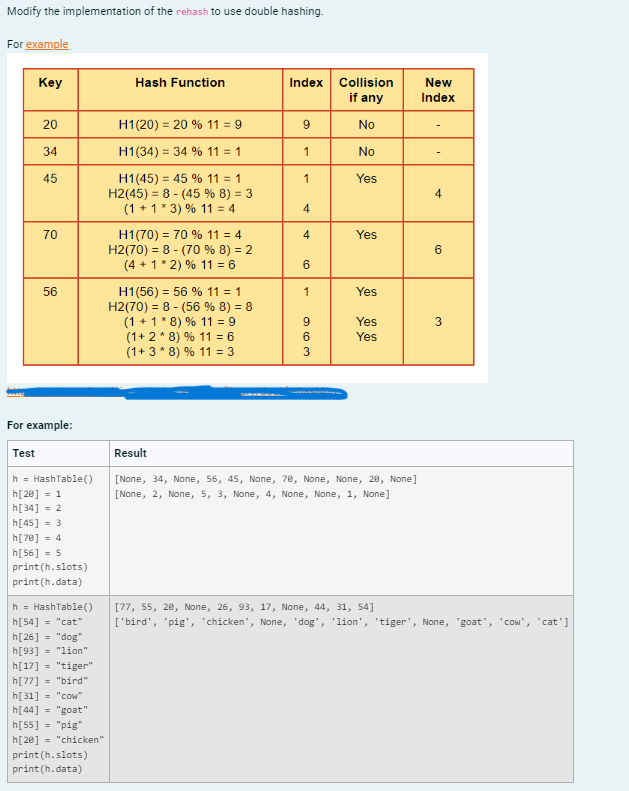 Solved Modify the implementation of the rehash to use double | Chegg.com