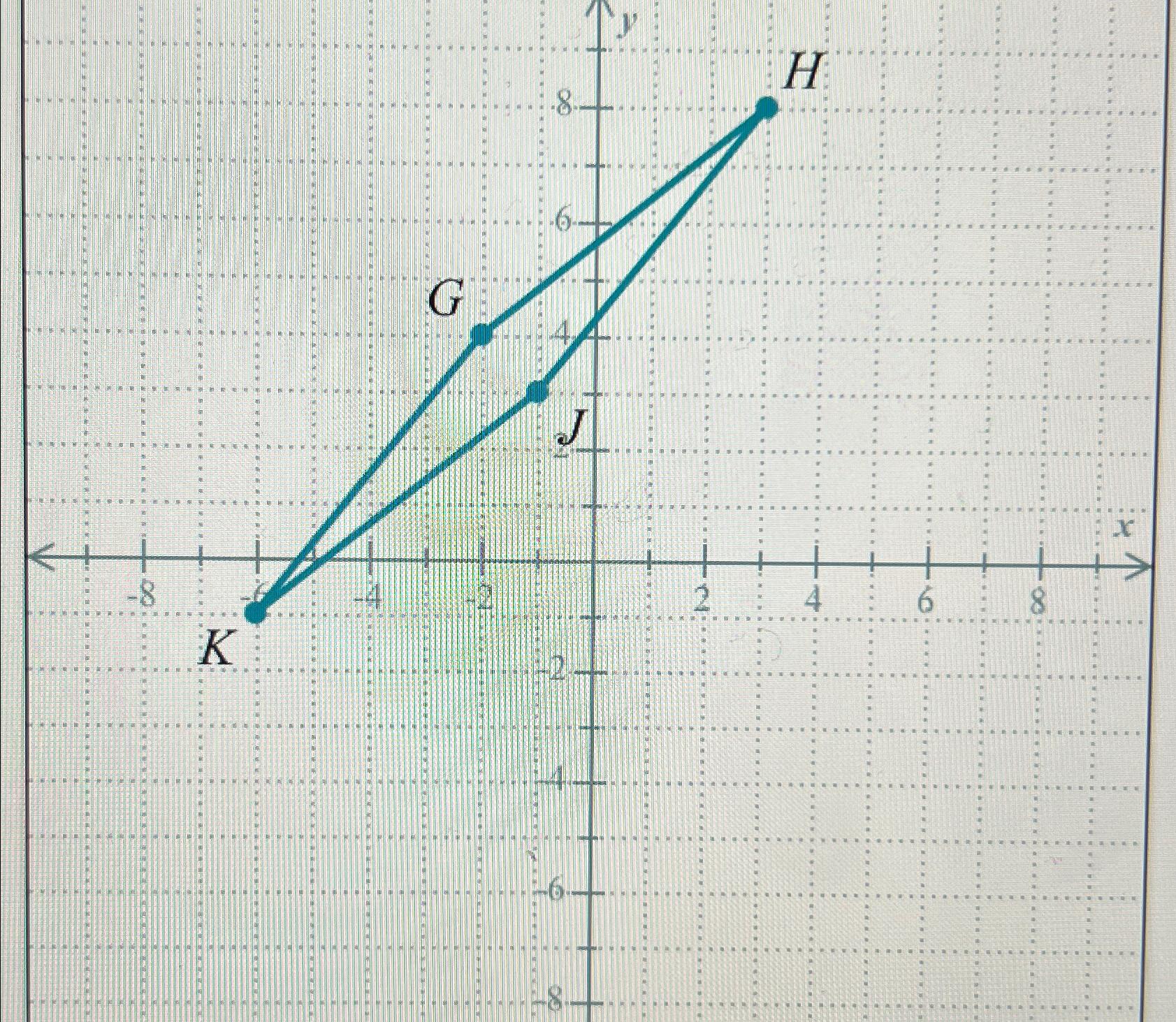 Solved Note that GHJK ﻿has vertices G(-2,4),H(3,8),J(-1,3), | Chegg.com